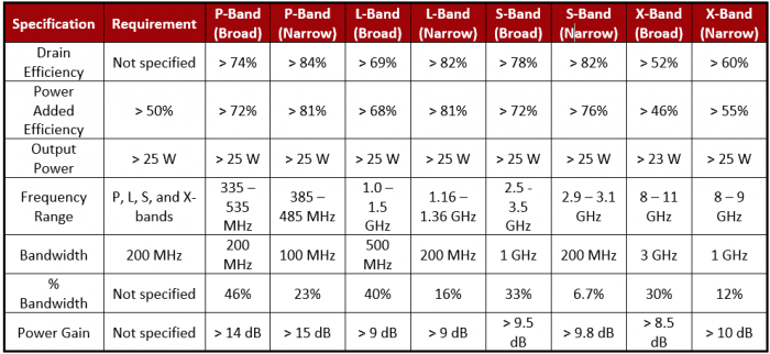 Phase-I-Performance-Results - NuWaves RF Solutions