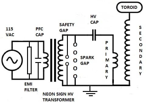 The Tesla Coil: Fundamentals of an RF Resonant Transformer