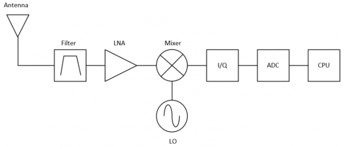 Who’s Looking Out for Your Spectrum? - NuWaves RF Solutions