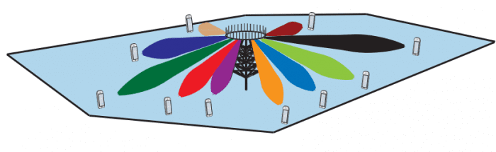 What’s So “Massive” About Massive MIMO? - RF Solutions