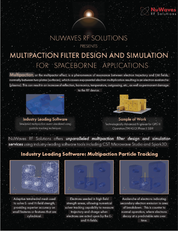 NuWaves RF Solutions - NuWaves’ Brochures